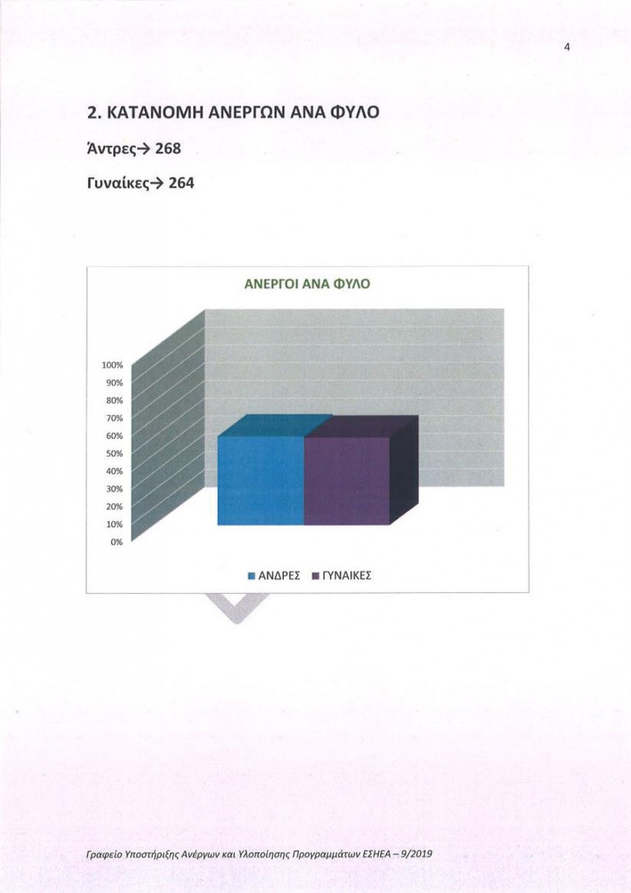ΣΤΑΤΙΣΤΙΚΑ ΣΤΟΙΧΕΙΑ ΑΝΕΡΓΙΑΣ ΕΣΗΕΑ | ΕΣΗΕΑ