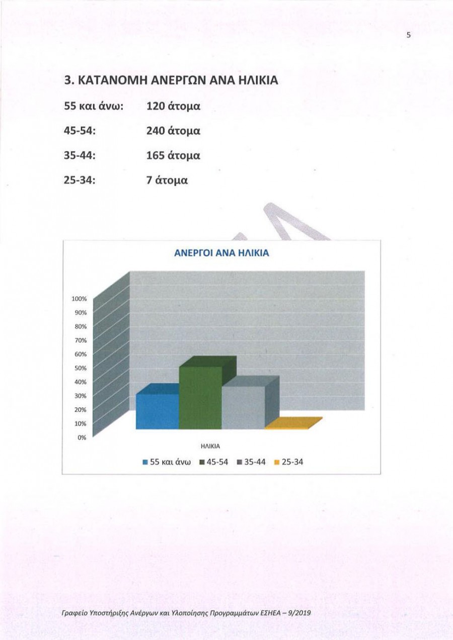 ΣΤΑΤΙΣΤΙΚΑ ΣΤΟΙΧΕΙΑ ΑΝΕΡΓΙΑΣ ΕΣΗΕΑ | ΕΣΗΕΑ