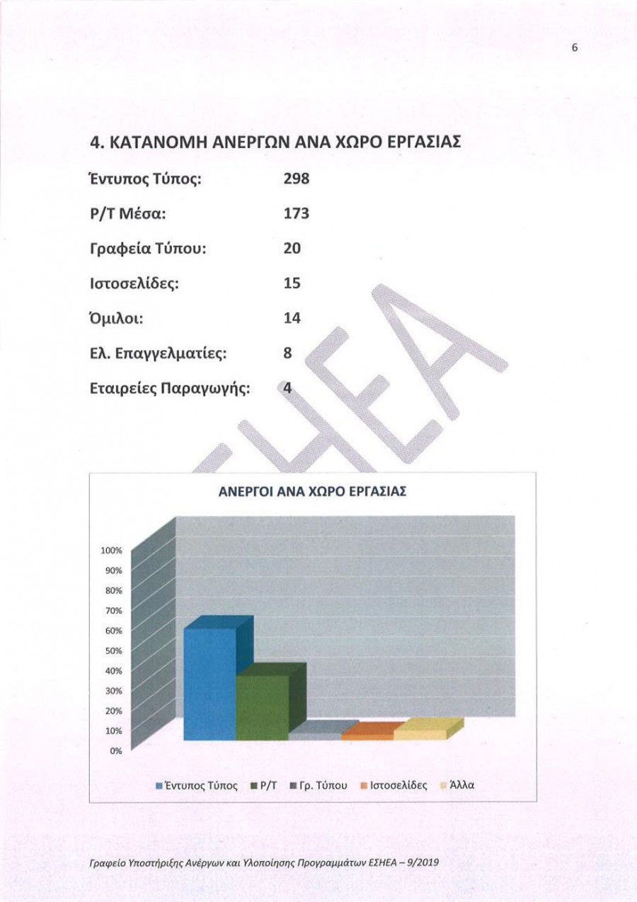 ΣΤΑΤΙΣΤΙΚΑ ΣΤΟΙΧΕΙΑ ΑΝΕΡΓΙΑΣ ΕΣΗΕΑ | ΕΣΗΕΑ