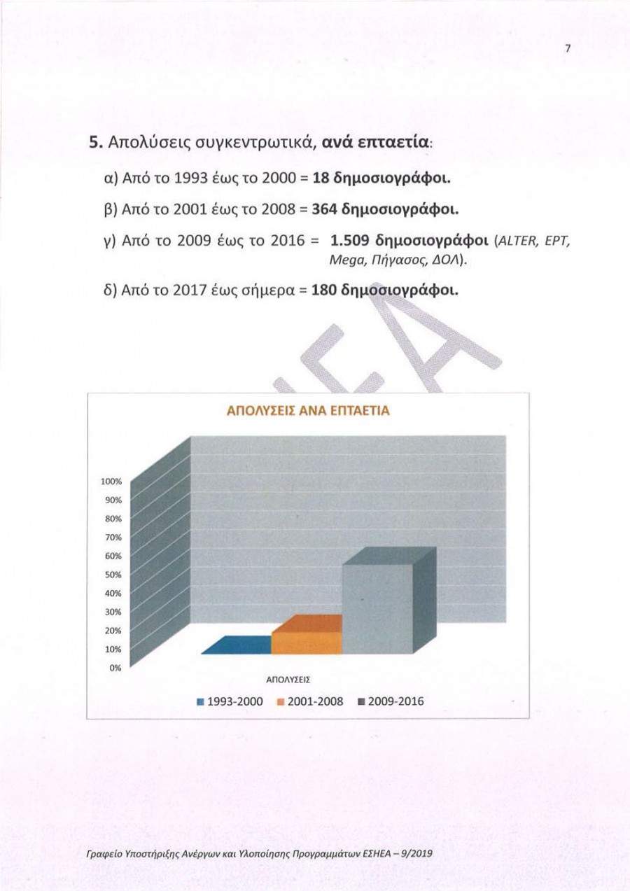 ΣΤΑΤΙΣΤΙΚΑ ΣΤΟΙΧΕΙΑ ΑΝΕΡΓΙΑΣ ΕΣΗΕΑ | ΕΣΗΕΑ